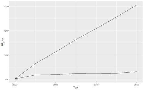 R Ggplot Two Lines In One Graph Error Code Stack Overflow