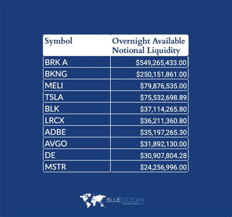 Ralph Layman On Linkedin Blue Ocean Technologies Ats Overnight