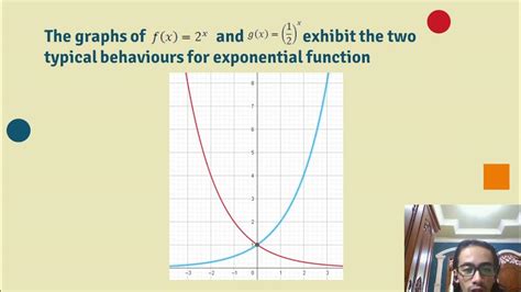 Exponential Funtions Youtube
