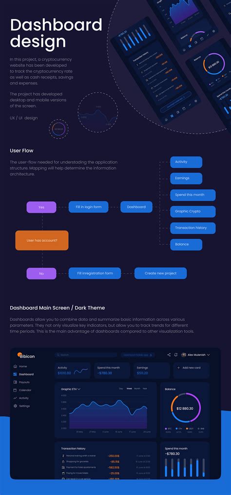Dashboard Project Crypto Ui Ux Design Behance