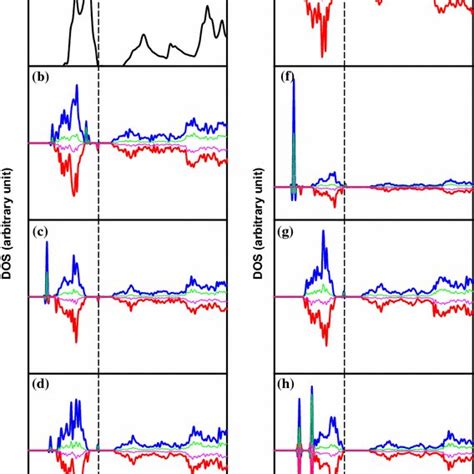Schematic Illustration Of Hexagonal Layered Li3n With Two Types Of Li