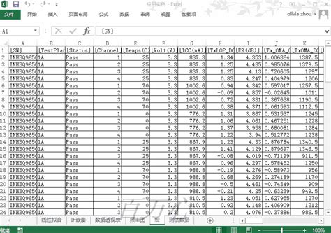 excel线性拟合的斜率 excel数据处理方法分享 csdn博客