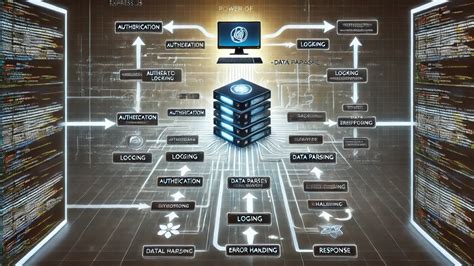 Unlocking The Power Of Middleware In Expressjs Creating Custom Solutions For Complex Challenges