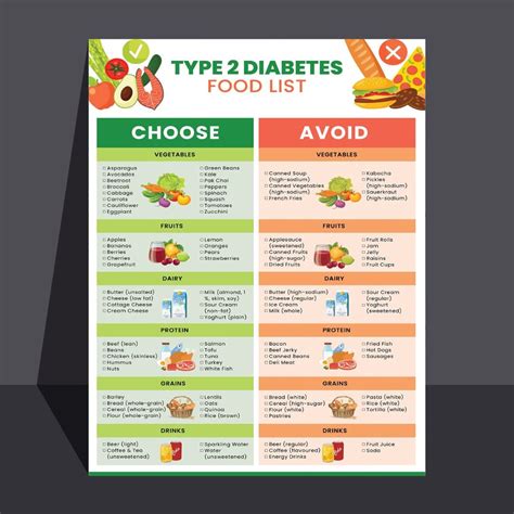 Diabetes Food List Diabetic Food Chart Diabetic Diet Sheet Diabetic