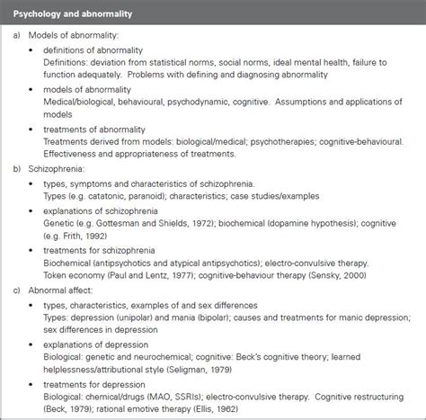 Abnormality Psych Tutor