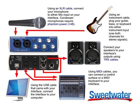 Example Setup Diagram For A Presonus Audiobox USB 22VSL Sweetwater