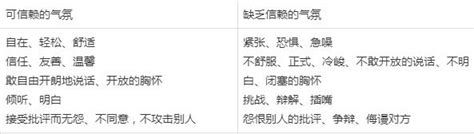 高效的绩效面谈：绩效面谈的原则、技巧和面谈效果评估 Okr和新绩效 知识社区