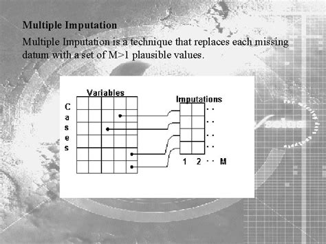 Multiple Imputation Using Solas For Missing Data Analysis