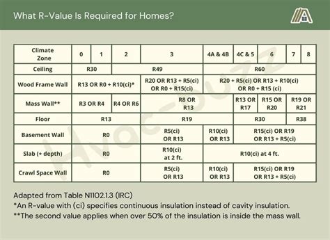 Insulation R Value What Does It Mean The Tibble