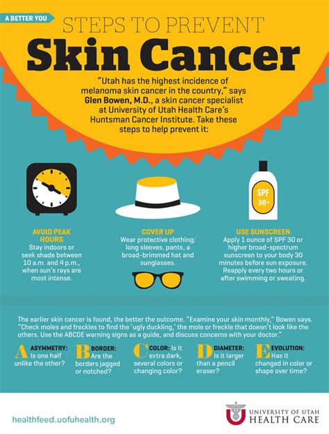 How To Prevent Melanoma Skin Cancer Ask The Nurse Expert