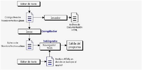 Java Ejemplo De Ejecucion De Un Programa