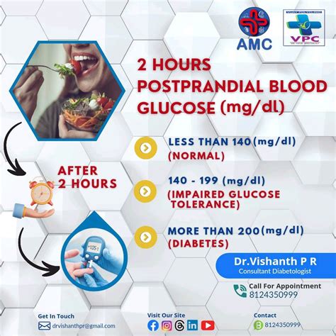 Vishanth P R On Linkedin Drvishanthpr Diabetes Kallakurichi Doctor Diabetologist Health…