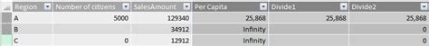Power BI Pro Tip DIVIDE Function Dutch Data Dude