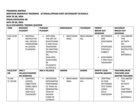 Training Matrix Training Matrixggg Docx