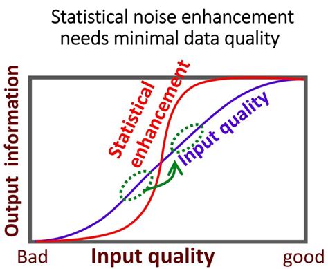 Pedro Antonio Ortega Galván On Linkedin Seismic Geophysics