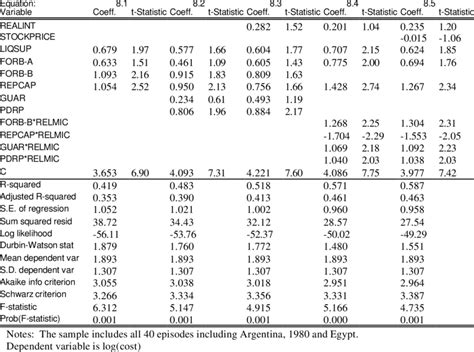 Regression Results Including Two Outliers Download Table