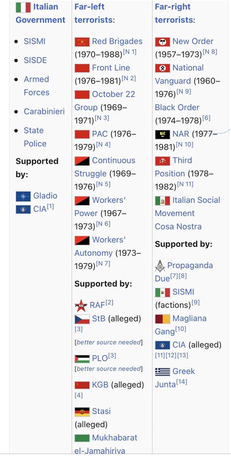What The Fuck Was Up With Italy During The Years Of Lead R Trueanon