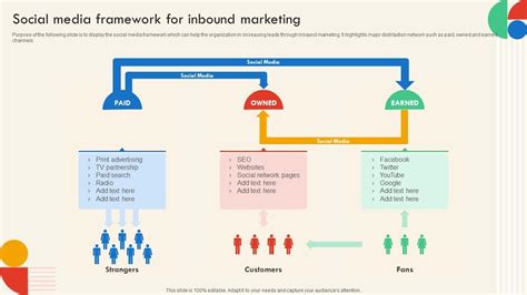 Social Media Framework For Seo And Social Media Marketing Strategy For Successful Ppt Sample
