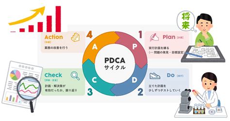 Pdca Pdca Cycle 【イラスト図解】 日本のものづくり～品質管理、生産管理、設備保全の解説 匠の知恵