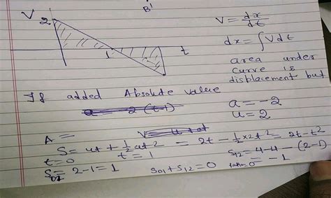 Velocity Time Graph Of A Particle In Motion Is Shown Calculate Ratio