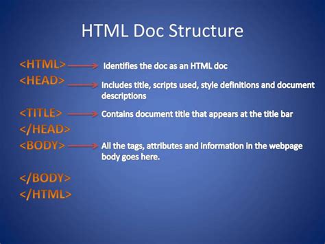 HTML Part PowerPoint Slides LearnPick India