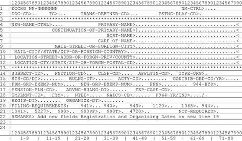 2410 Command Codes Eoreq And Eochg Internal Revenue Service