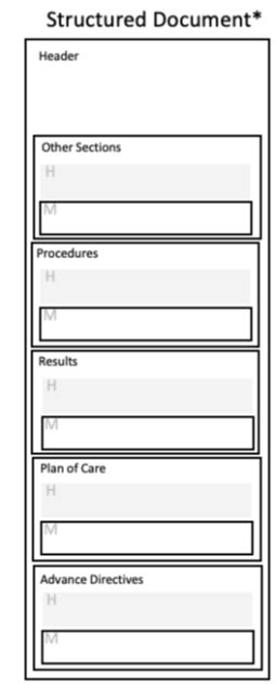 Understanding C Cda And The C Cda Companion Guide Consolidated Cda