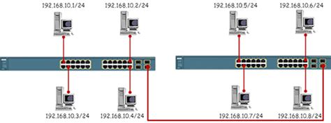 identify network hardware and protocols blink protocol