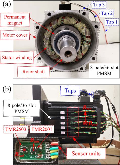 Figure 10 From Inter Turn Short Circuit Fault Detection Approach For