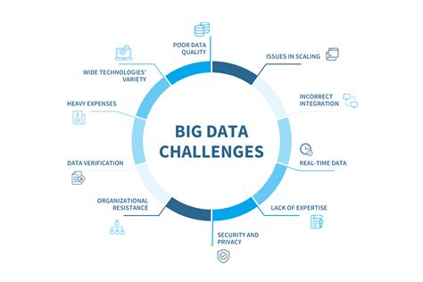 Challenges Of Big Data