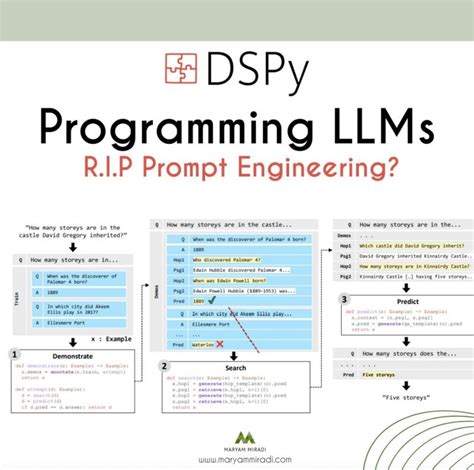 Maryam Miradi Phd On Linkedin Ai Deeplearning Datascience Ml Llms