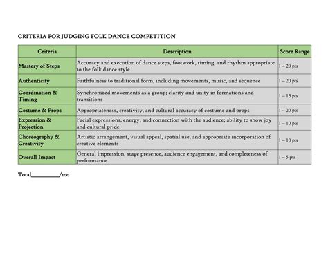 Theatre And Folkdance Criteria Rubrics Docx