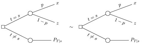 Tables Position Both Math Environment And Tikz Picture In The Tabular