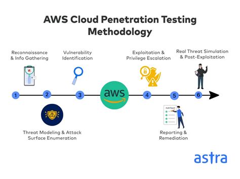 Cloud Penetration Testing Guide For 2026