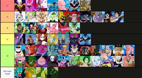 Ranking All Of Dragon Ball Supers Major Villains Ixxliq