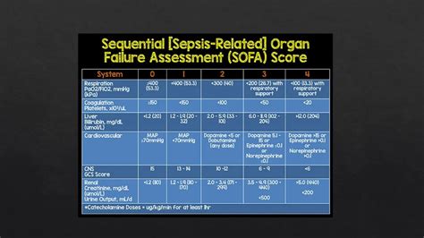 Guidelines For Management Of Sepsis Associated Akipptx
