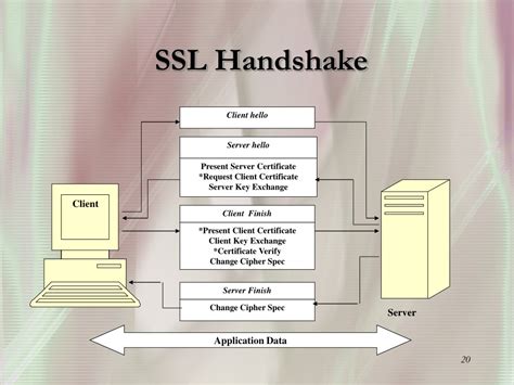 PPT SSL Protocol Cryptographic Secure Socket Layer Basics PowerPoint Presentation ID