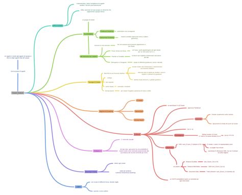 Cluster Analysis Coggle Diagram