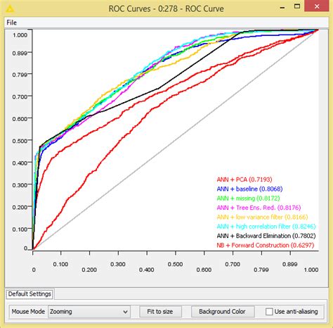 Seven Techniques For Data Dimensionality Reduction Knime
