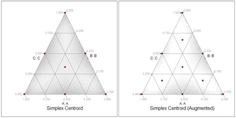 Stat Ease V220 Designs Mixture Designs Simplex Centroid Design