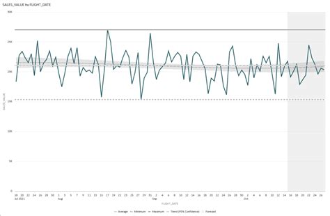 Oracle Analytics Clips Datavizmark