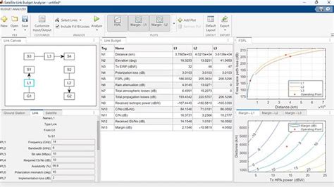 What Is A Link Budget Matlab And Simulink