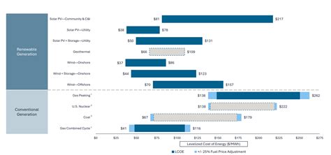 Californias Ivanpah Csp Closure Shows Tech Shift Not Solar Decline Prometheus Institute
