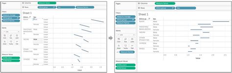 ベスト Categorical Data Visualization Tableau 132712 Categorical Data Visualization Tableau