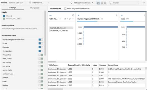 Tableau Prep Builder A Comprehensive Guide To Data Preparation Datacamp