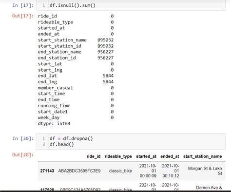 GitHub Nidhish Bike Sharing Case Study Understood How Casual Riders And Annual Members Use
