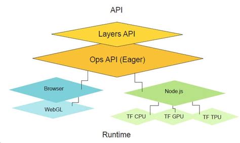 an overview of tensorflow js open source for you