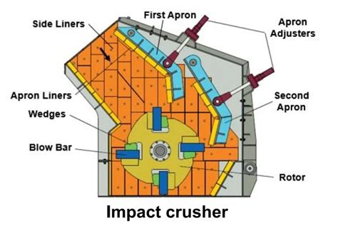 Comprehensive Explanation About An Impact Crusher Deya