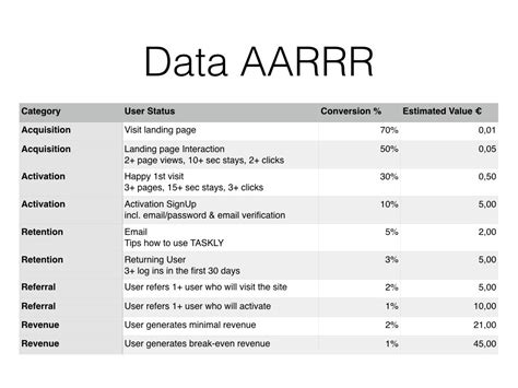 Ab Testing And Analytics On Behance