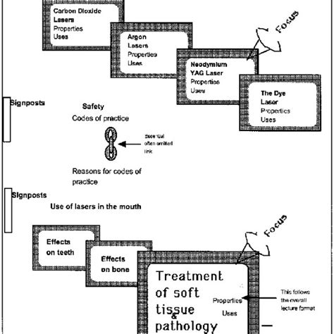 Example Of Classical Method Download Scientific Diagram